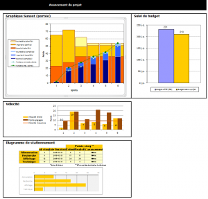 Why a Sunset graph? - Blogue Savoir Agile