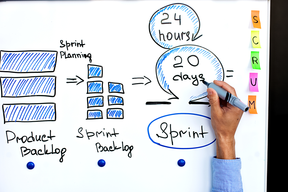 Get the most out of your Scrum grinder! - Blogue Savoir Agile