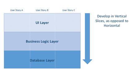 Improving collaboration with user stories - Blogue Savoir Agile