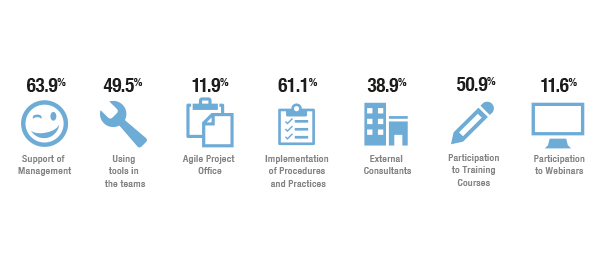 RESULTS: Survey on the state of Agility in 2016 - Blogue Savoir Agile