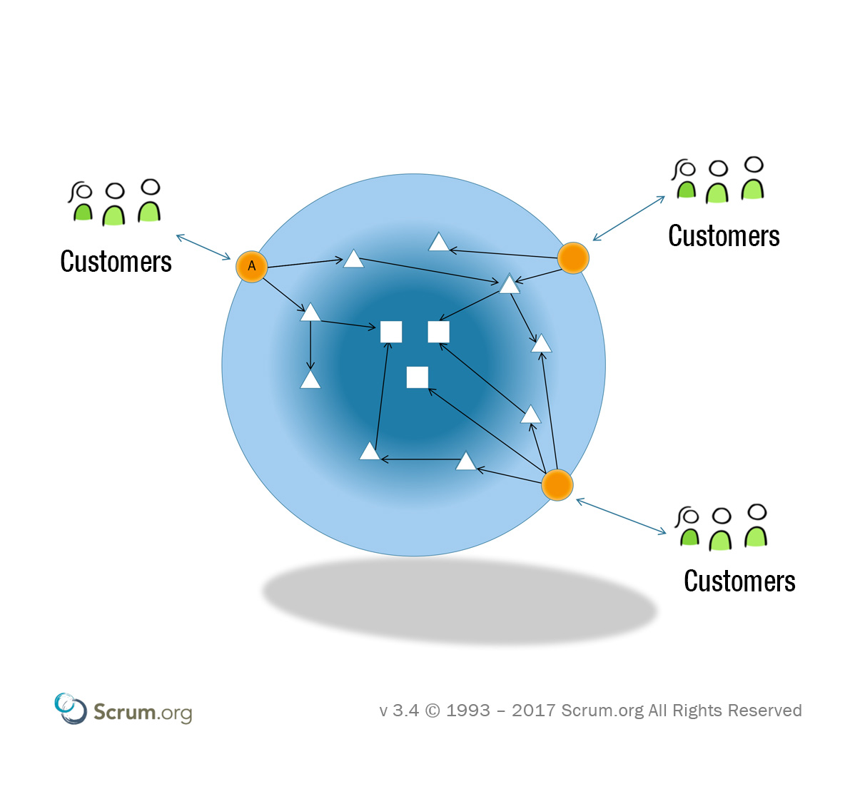 5 Beliefs That Predict Enterprise Agile Success - Blogue Savoir Agile